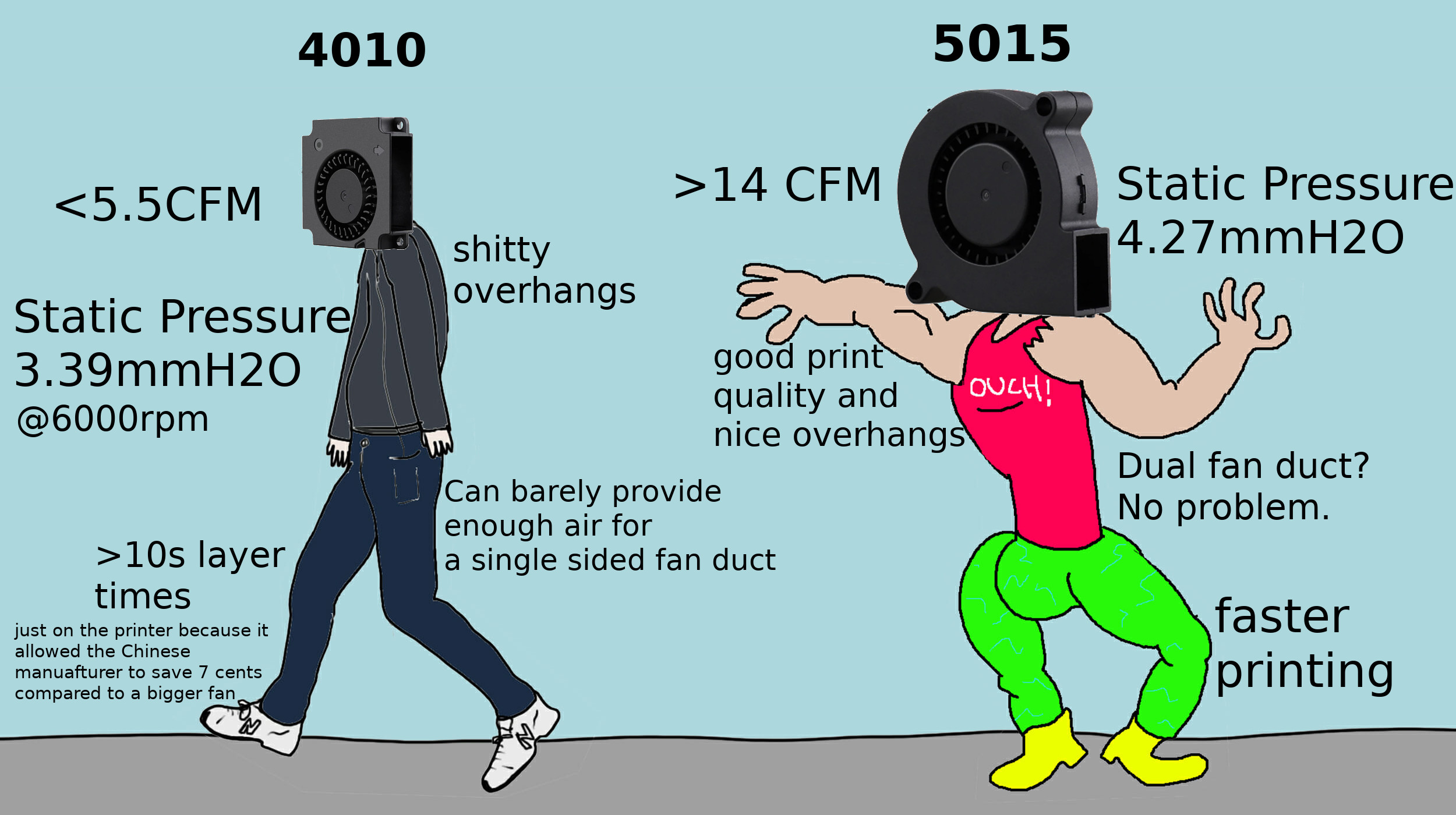 The Chad 5015 Fan vs. the Virgin 4010 | Scrolller