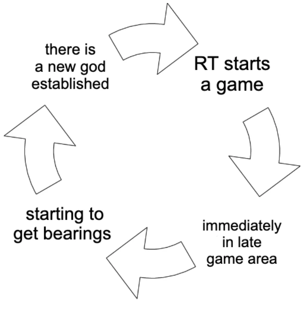 The never ending cycle | Scrolller