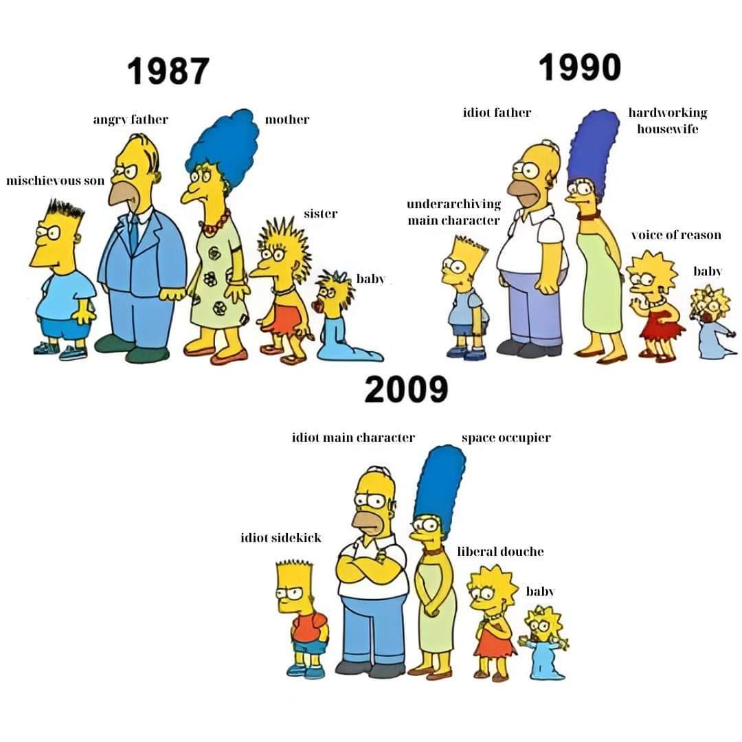 The Simpsons through the years | Scrolller