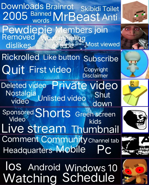 The YouTube Iceberg Explained | Scrolller