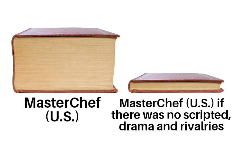 This is just a "normal" meme about MasterChef | Scrolller