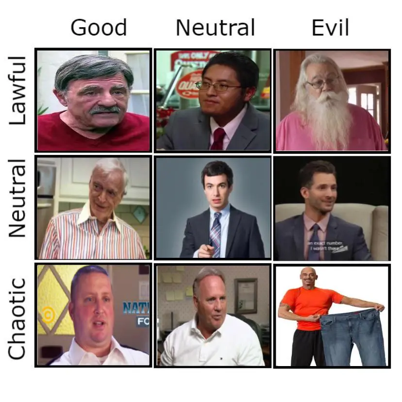 Thoughts on my alignment chart? Tried to only do recurring characters | Scrolller