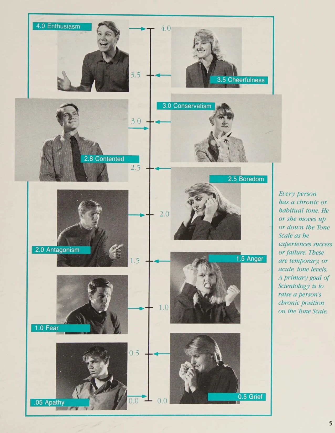 Thoughts on the Emotional Tone Scale? | Scrolller