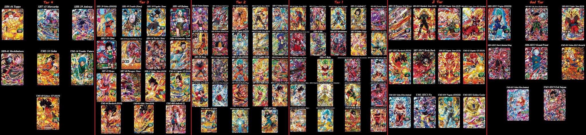 Tier List for SDBH WM | Scrolller