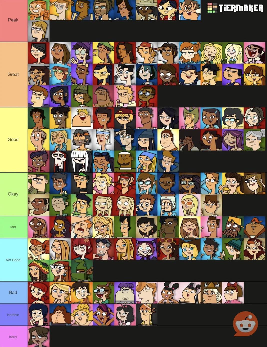 Total Drama, RR, and Disventure Camp Tier List | Scrolller