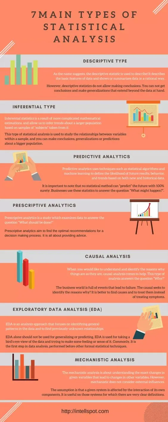 7 Types of Statistical Analysis for Data Science | Scrolller