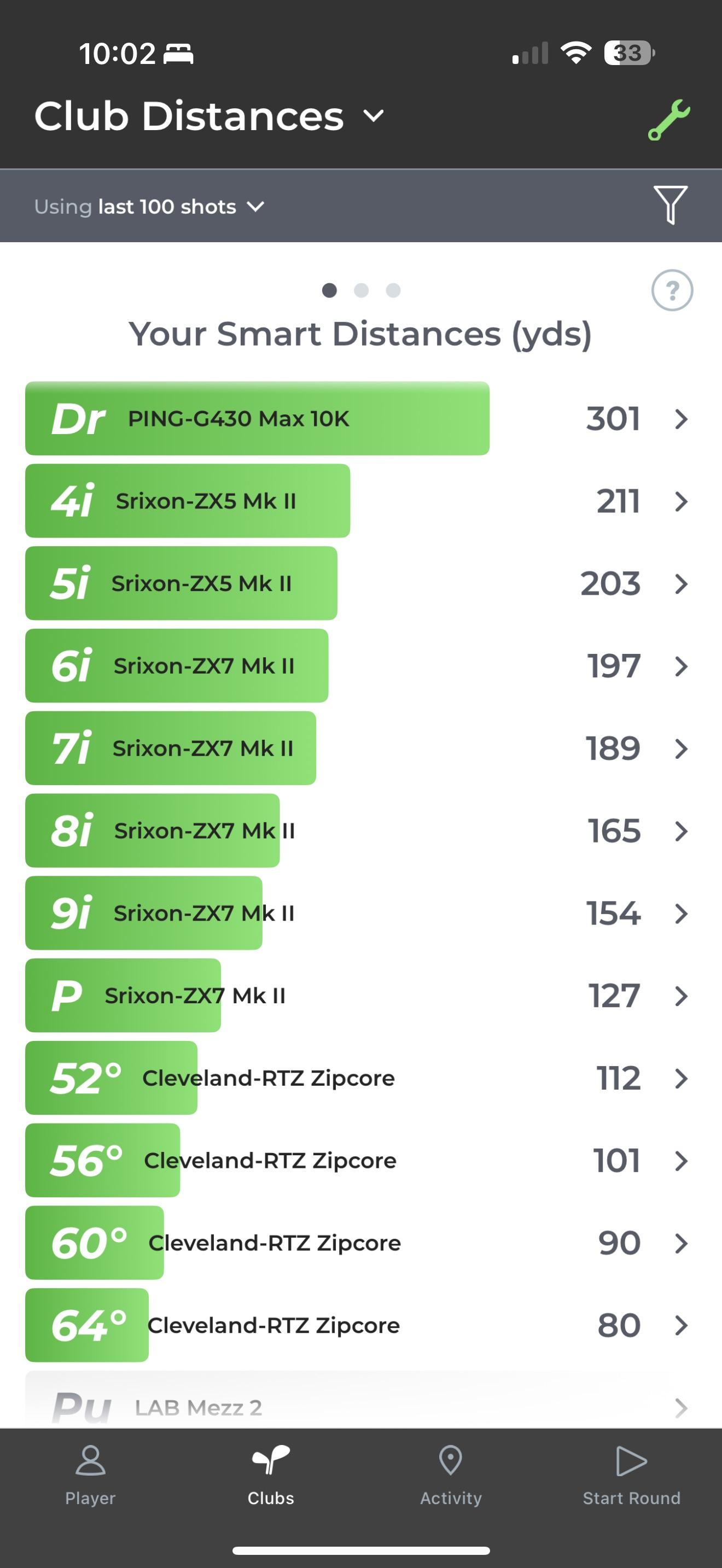 2025 WITB | Scrolller