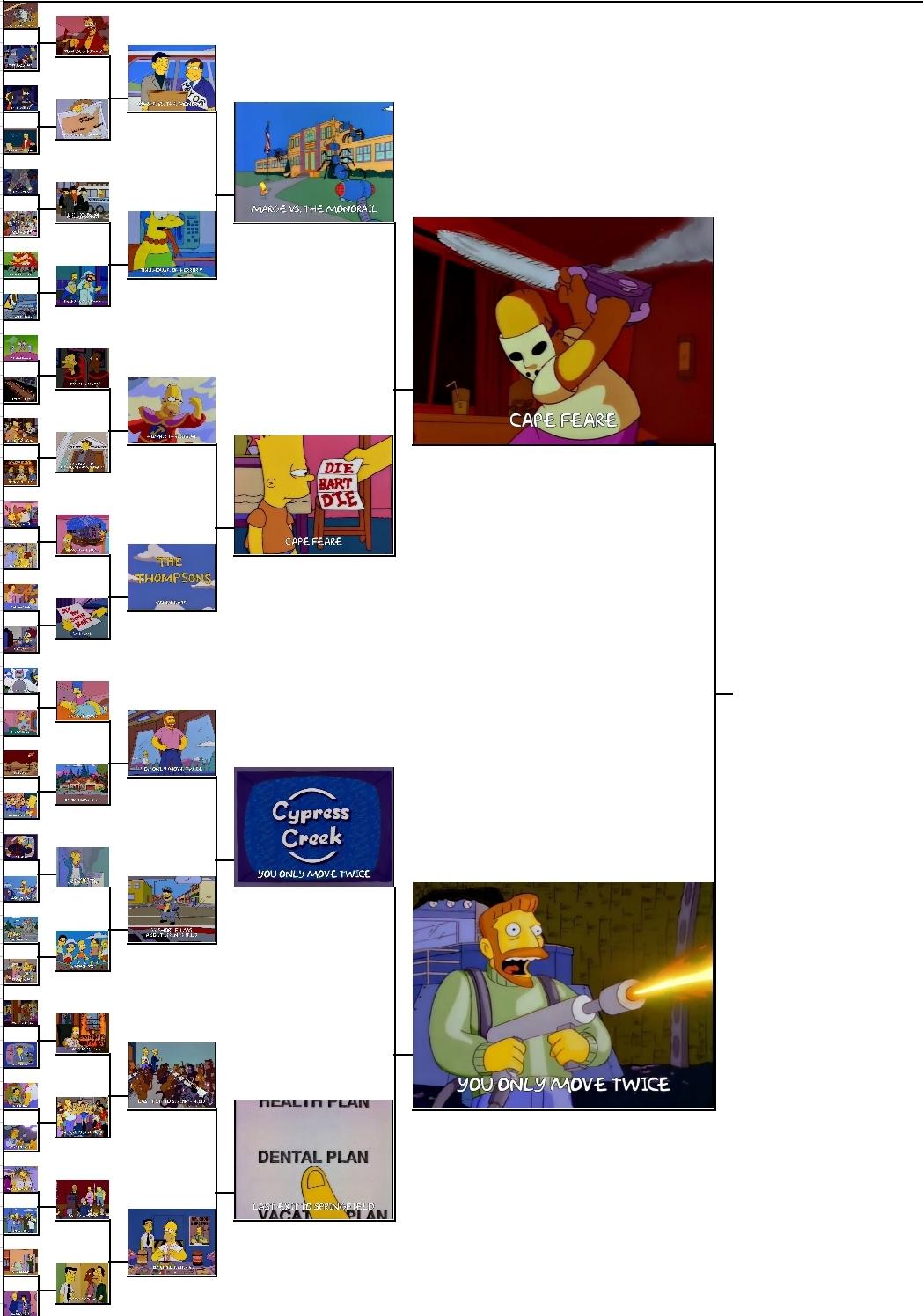 Simpsons March Madness Finals | Scrolller