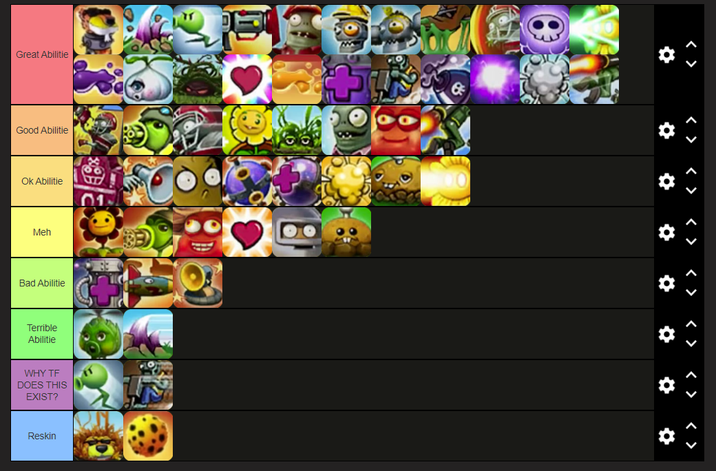 Here is a tier list of the GW1 Abilities | Scrolller