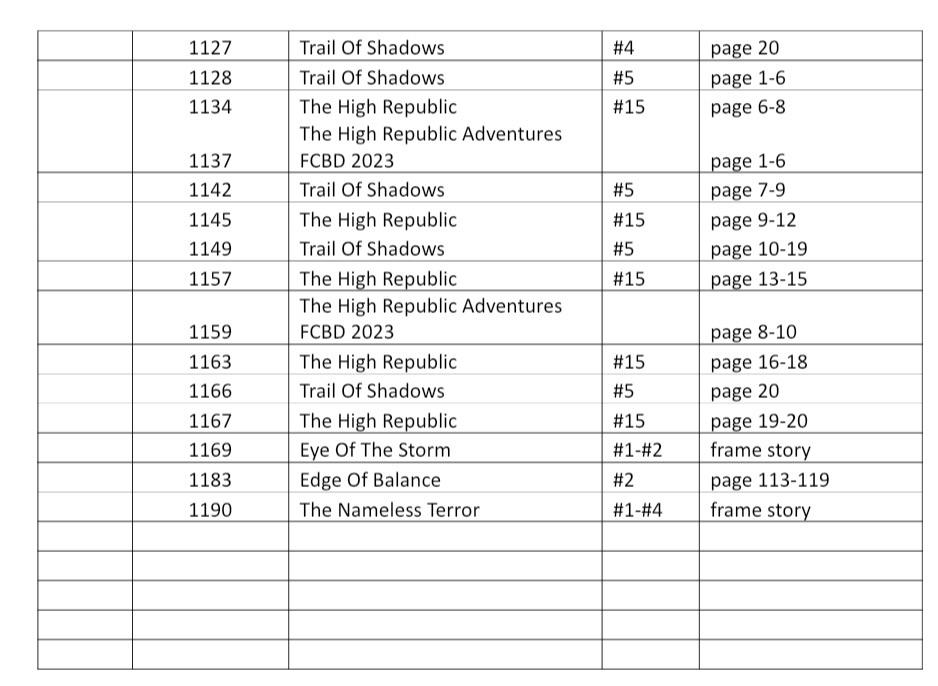 High Republic phase 1 comics timeline order | Scrolller