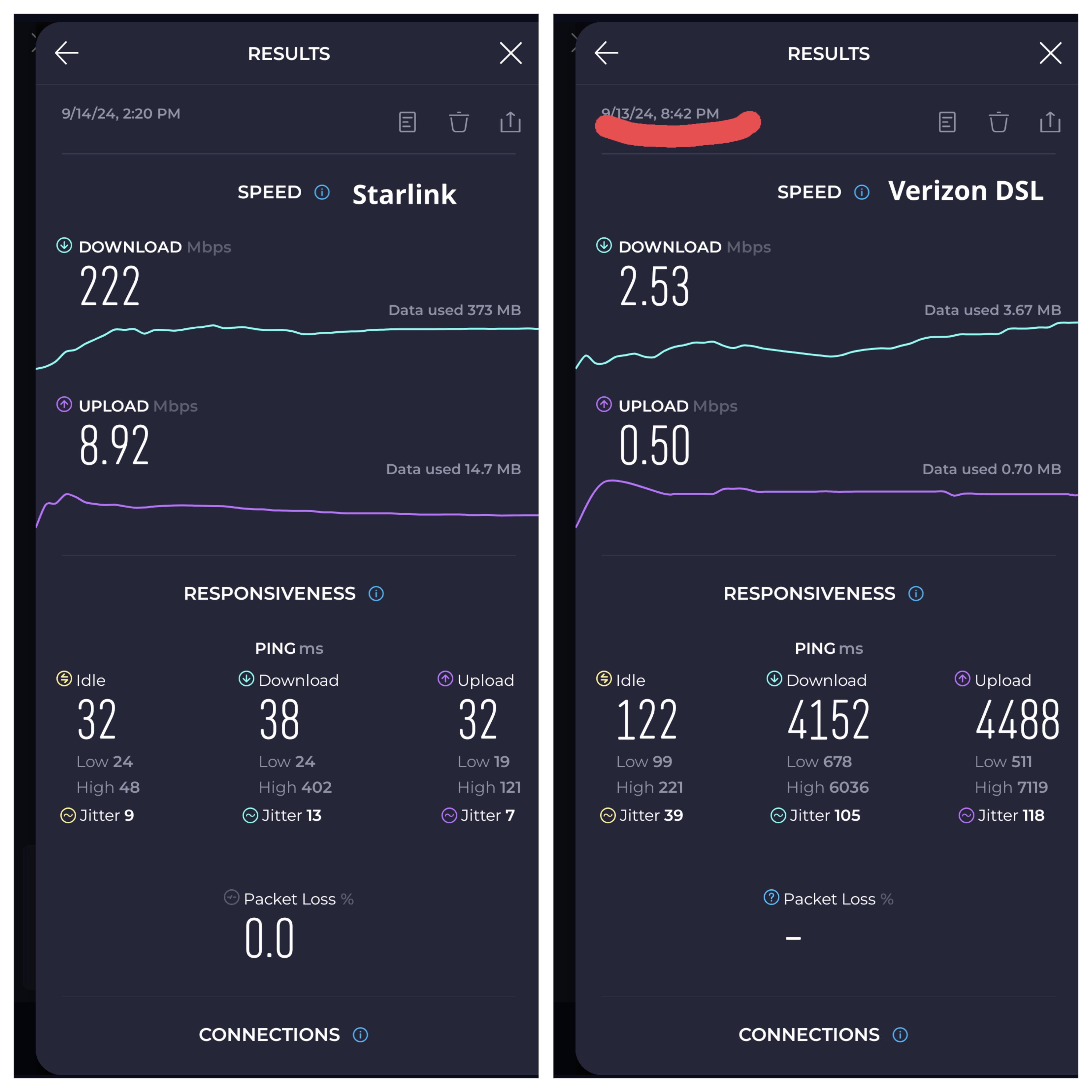 Update: Got Starlink and geez. Never actually had fast Internet regularly and this is great ...