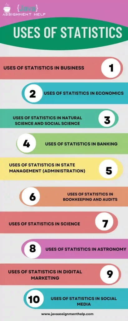 Uses of Statistics | Scrolller