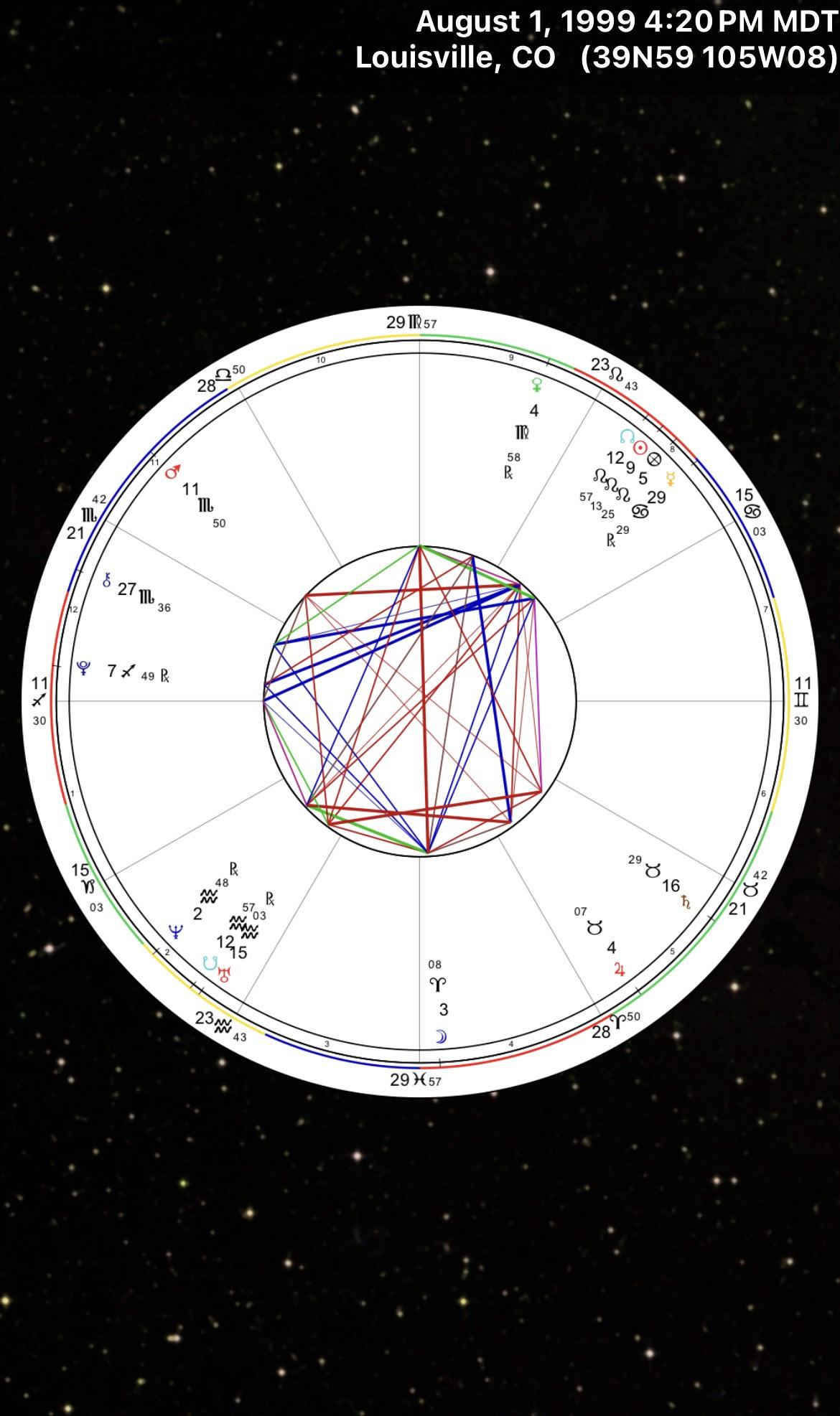 Looking for insights on my chart | Scrolller