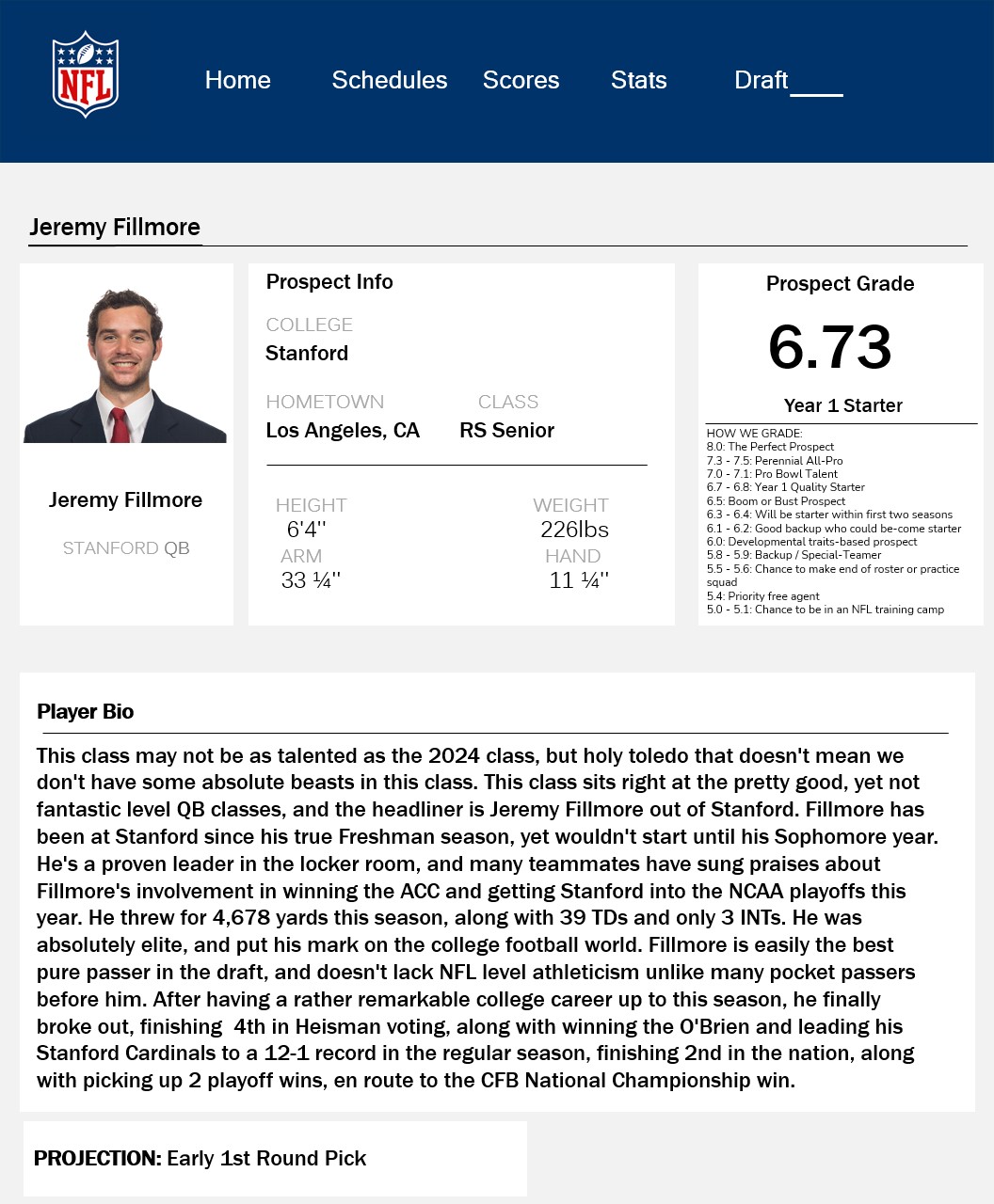 Fictional Draft Class for Upcoming Madden 25. | Scrolller