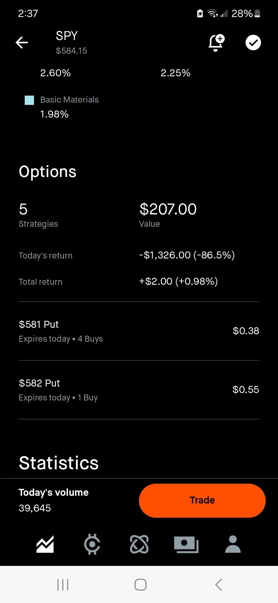 Visual bug? -1300 for 5 50$ puts? | Scrolller