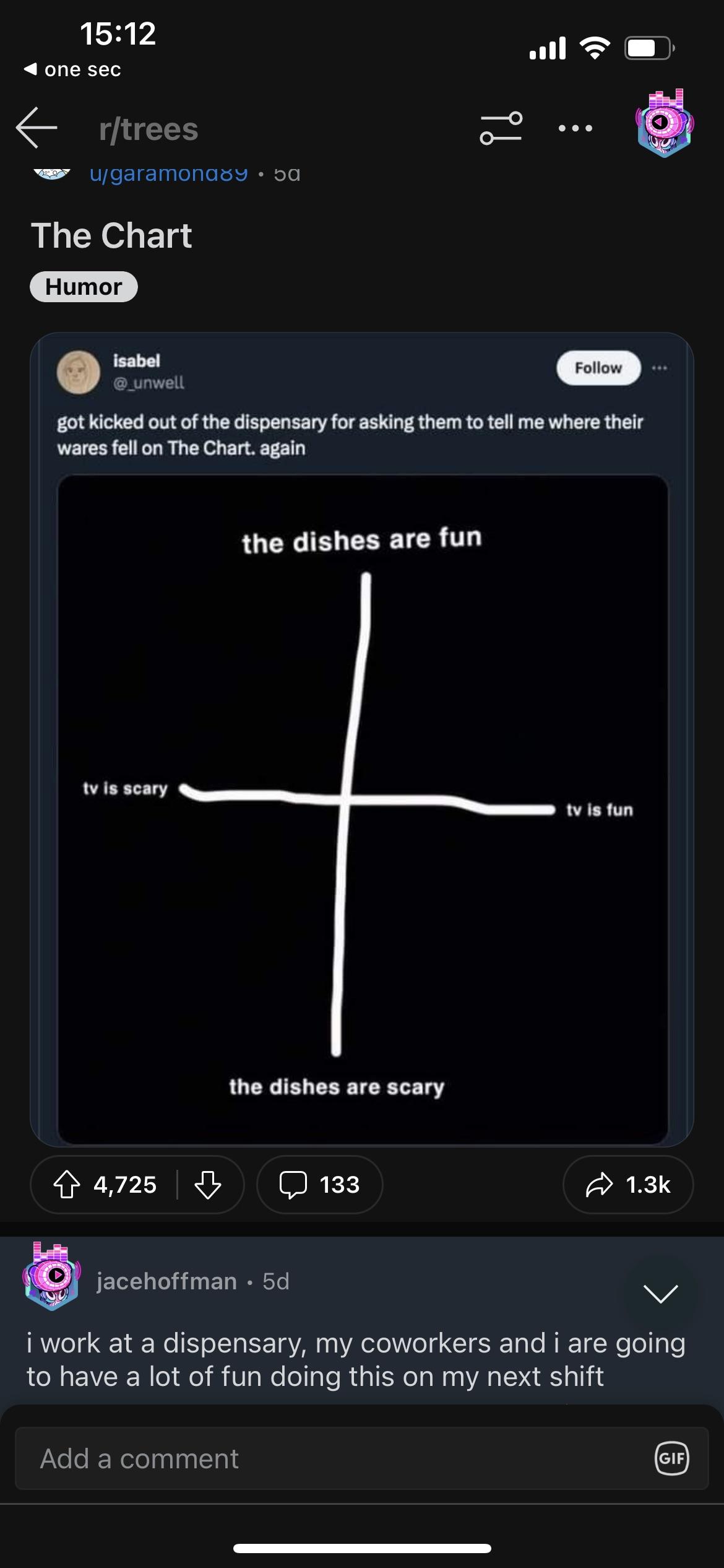 The Chart | Scrolller