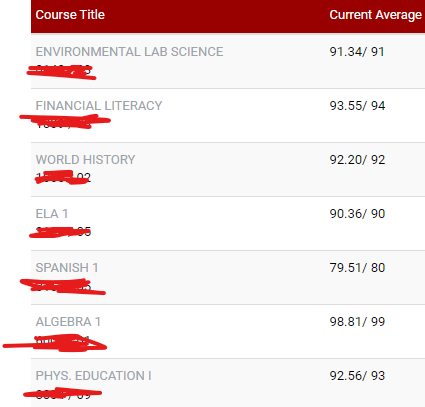 Are these grades good for a freshman? ( first image is of first semester and second one is of ...
