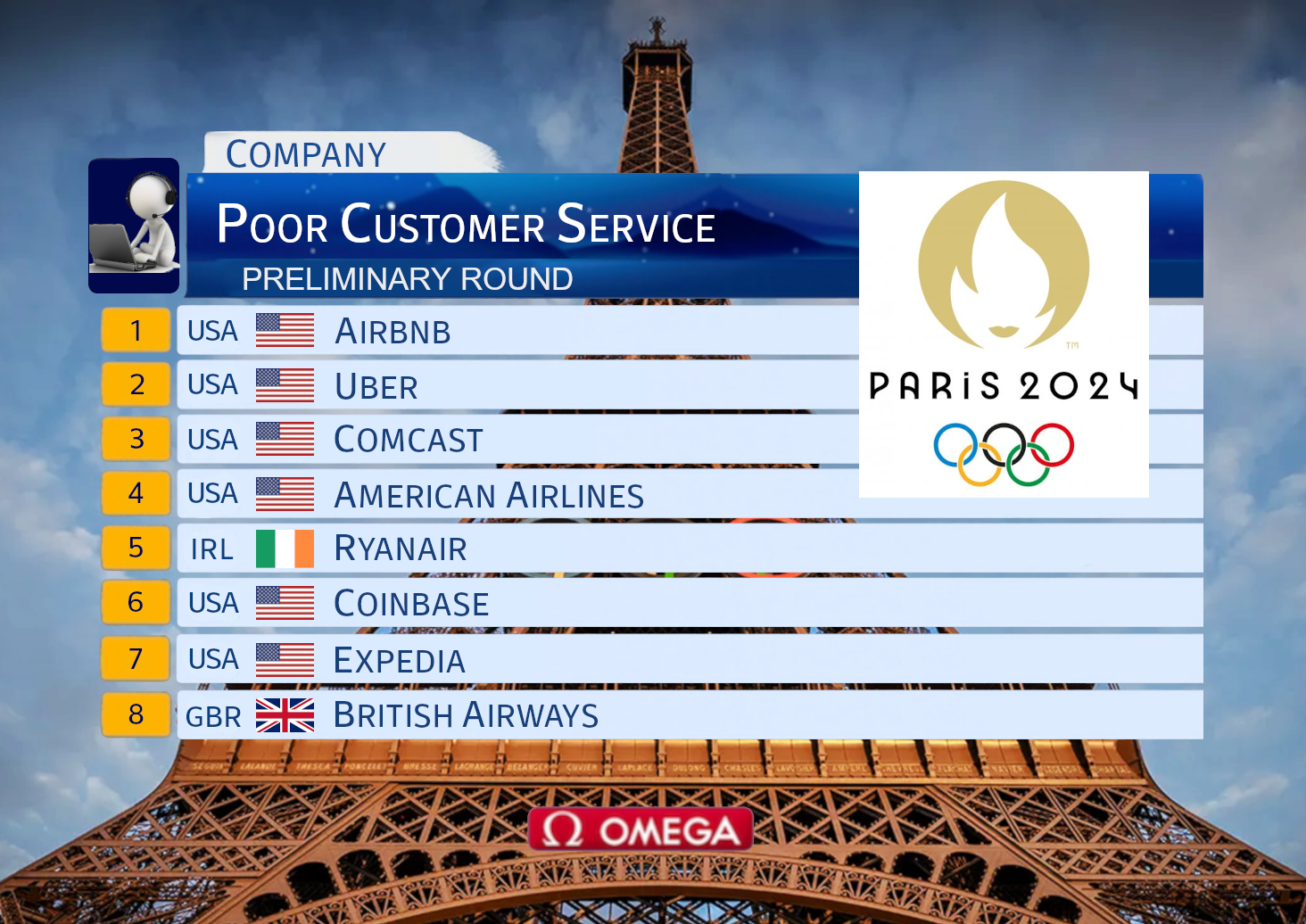 Who is everyone pulling for in the Poor Customer Service event today ...