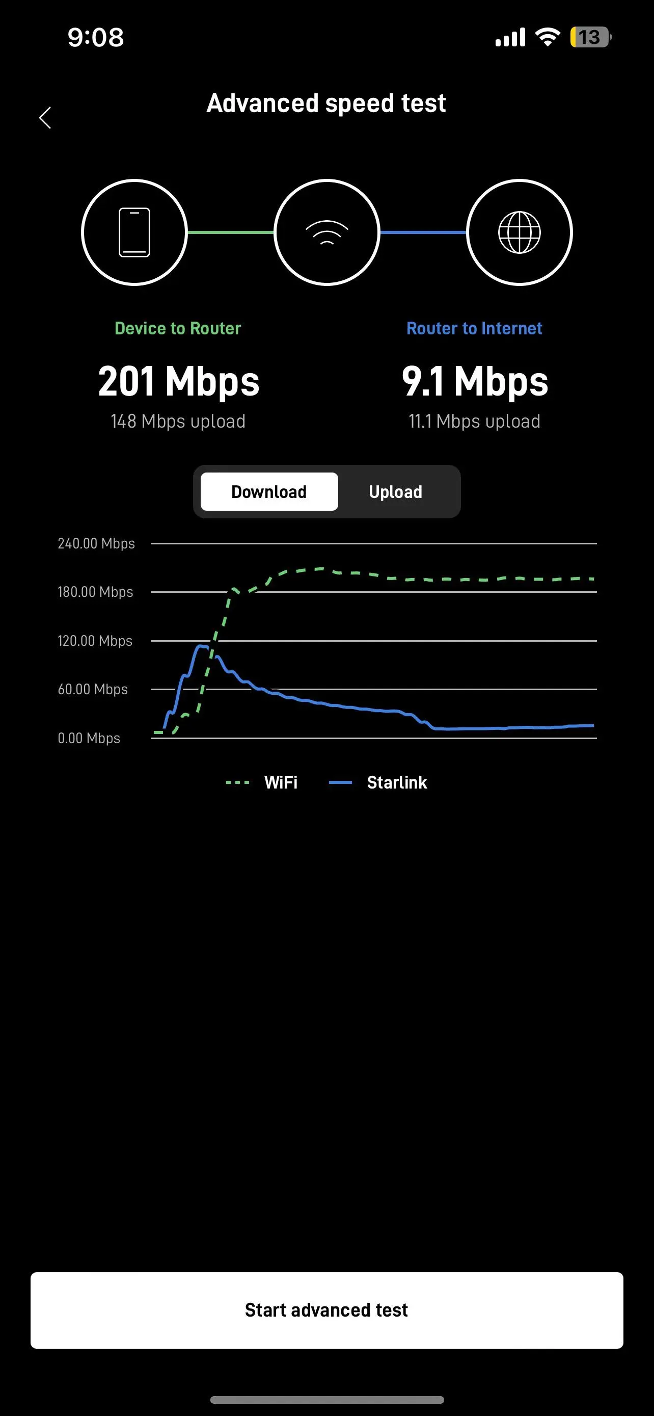 Why does my Starlink hate me? | Scrolller
