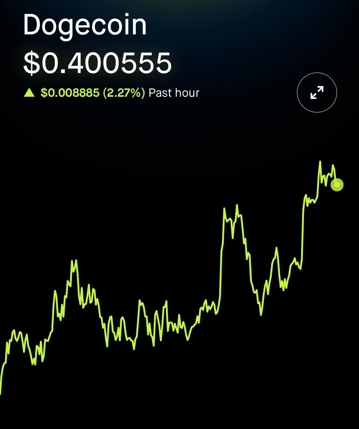 Why is our precious so scared to spread her wings and soar above $0.40?!! Lol | Scrolller