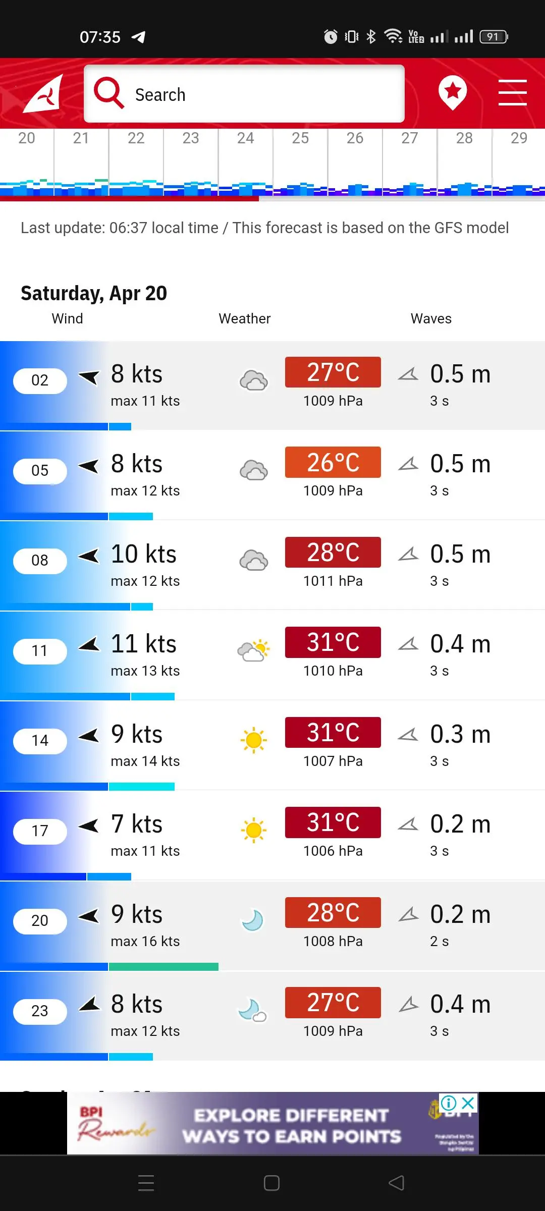 Wind speed average @ 3 - 5 kts. | Scrolller