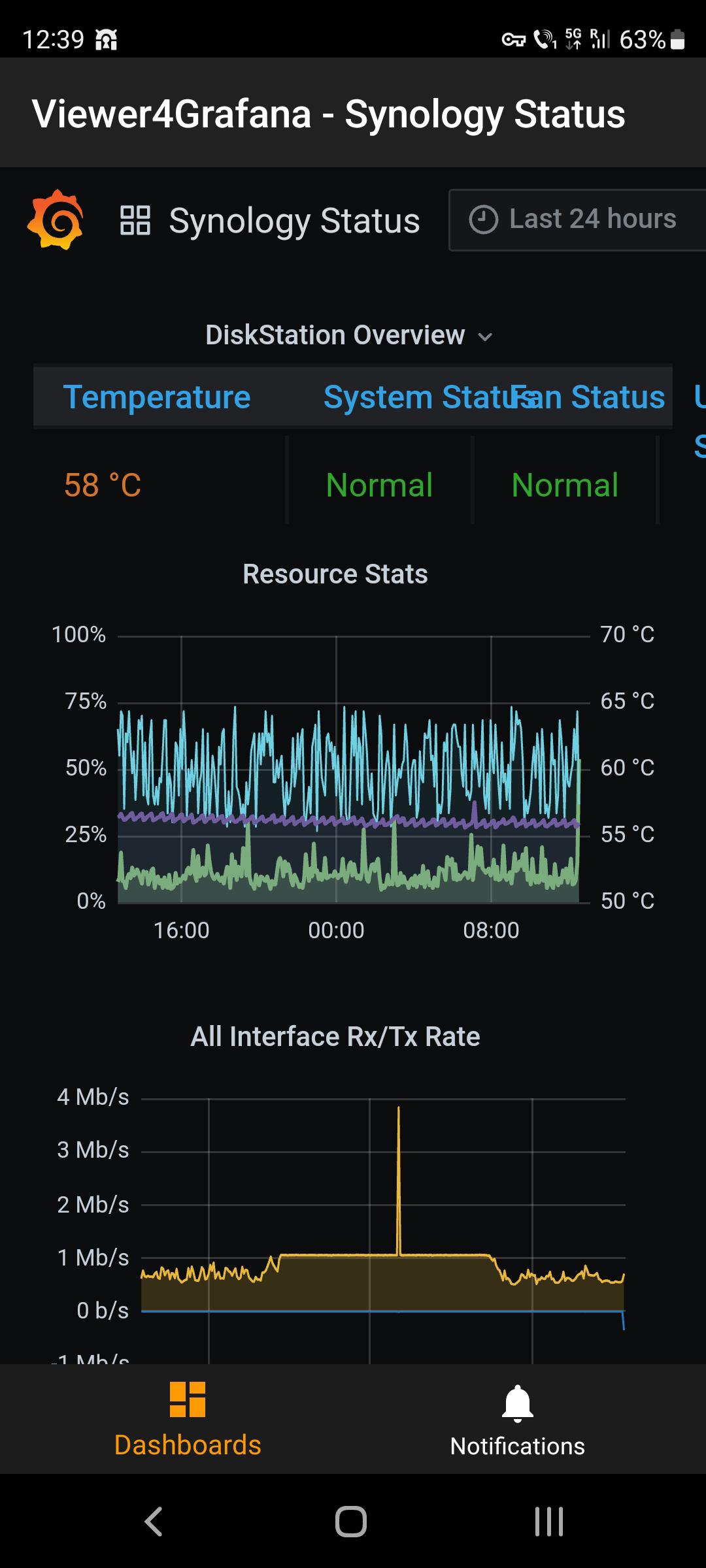 Wrong temperature after upgrade | Scrolller