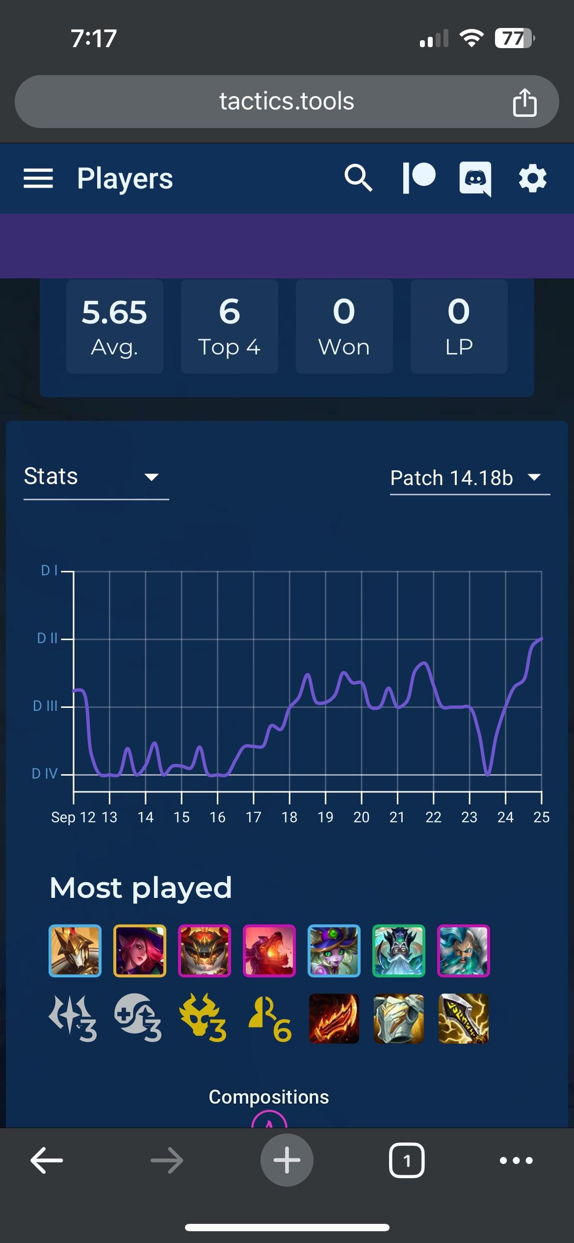 Has anyone else ever just had a terrible read on the meta? | Scrolller