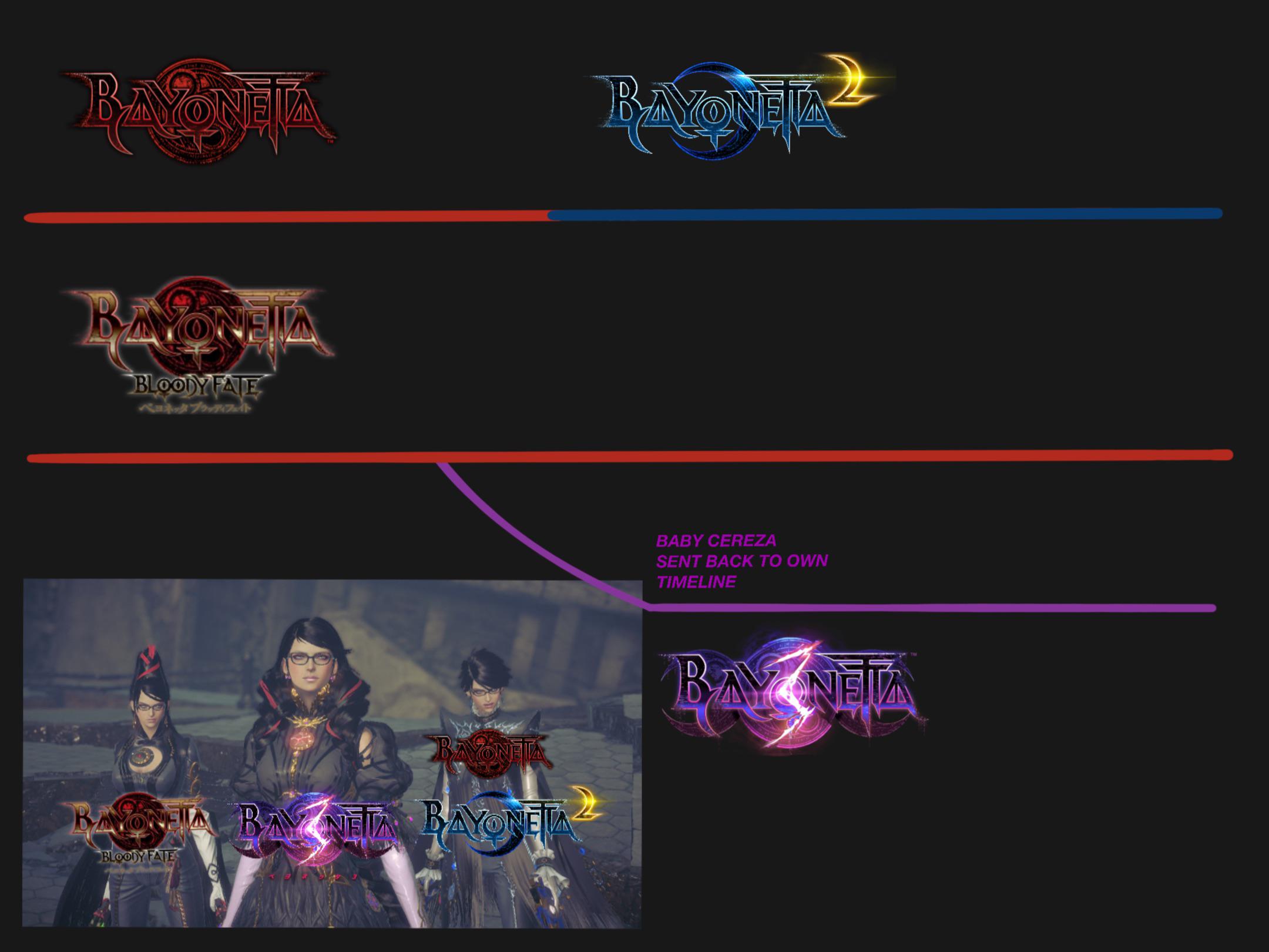 My personal theories on the ‘Trinity’ Bayonettas | Scrolller