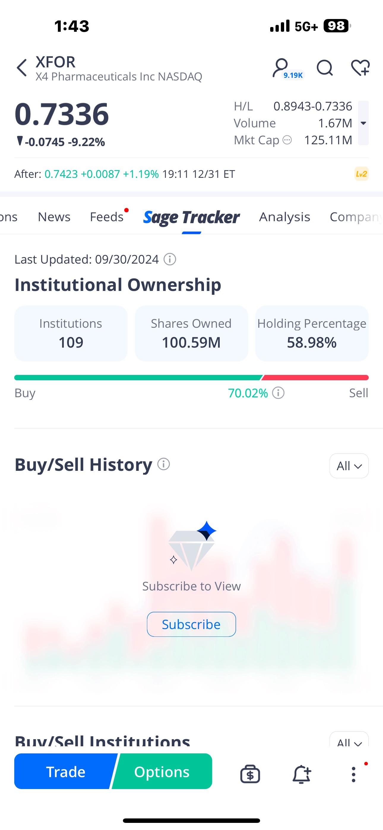 Webull analysis? | Scrolller