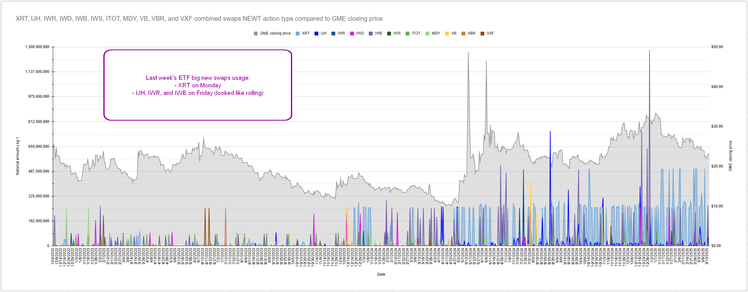 XRT and 15 other new swaps tracking - 3/16/2025 update | Scrolller