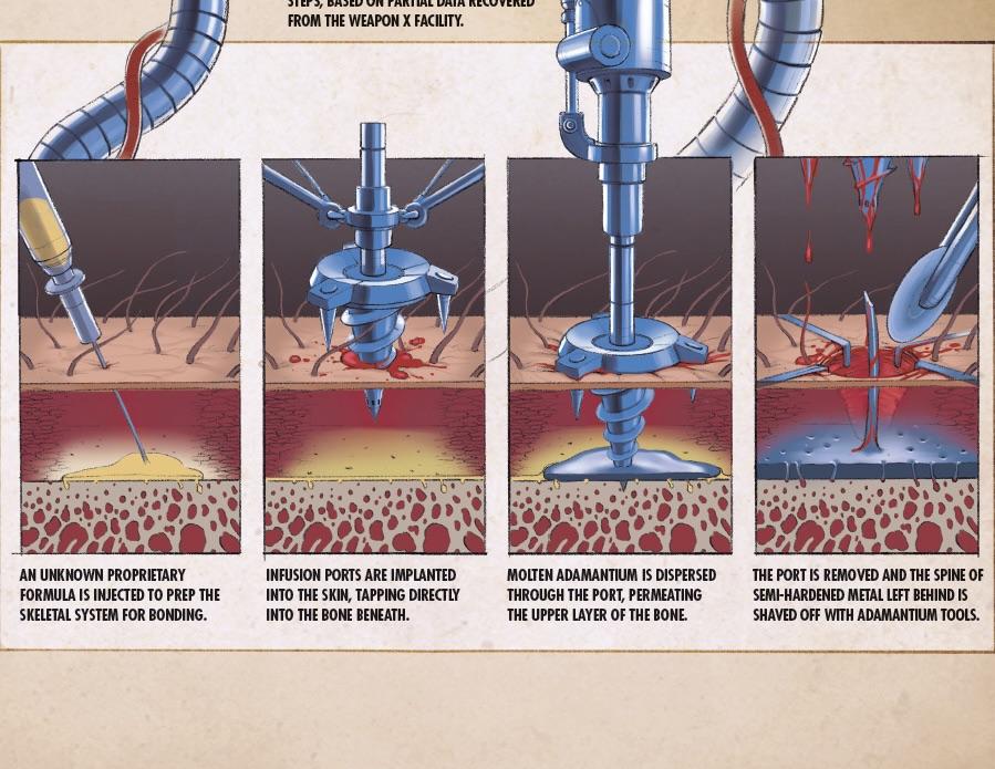 Discover more like Marvel: Finally, the Adamantium-bonding process explained in a step-by-step ...