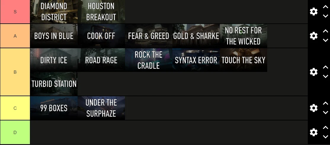 Y'all how is my heist tier list | Scrolller