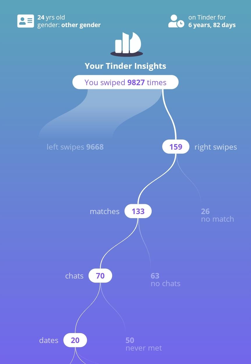 I'm not picky at all.. | Scrolller