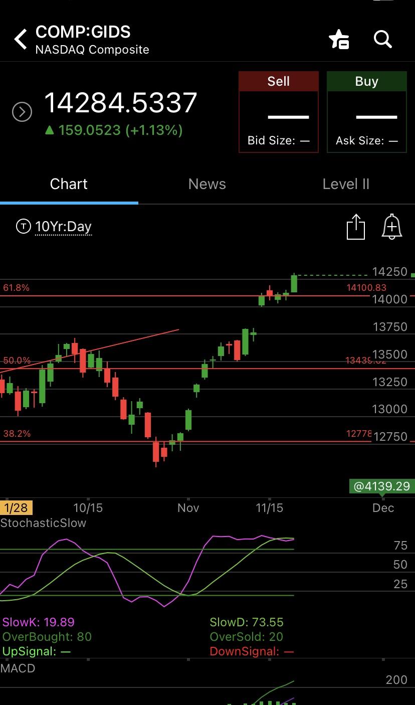 Notice anything? Two charts | Scrolller