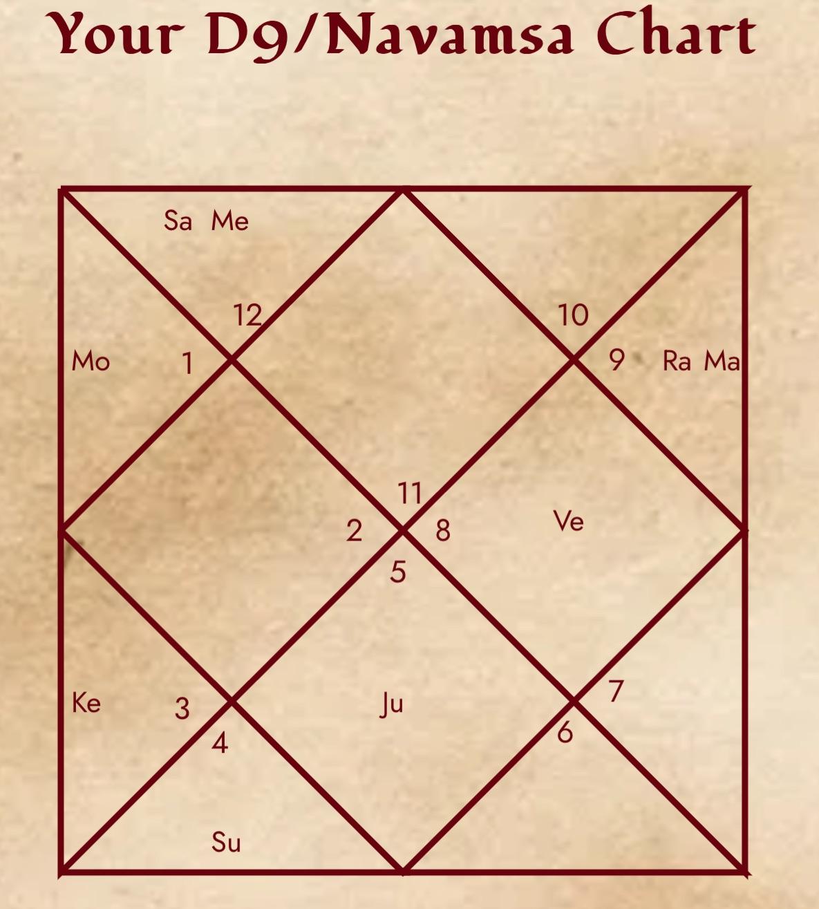 Guidance related to Saturn in my chart. | Scrolller