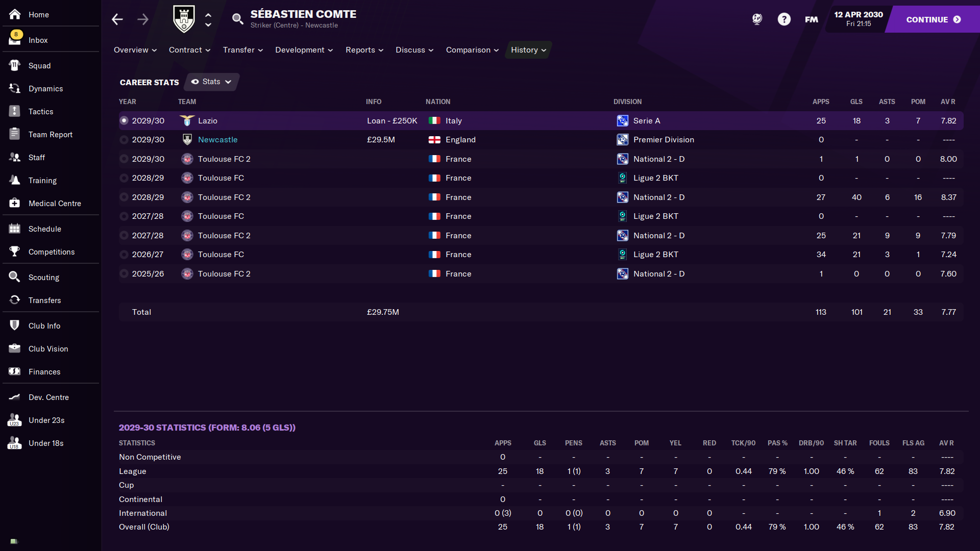 Generational? How would you play him and why was he so badly mismanaged? | Scrolller