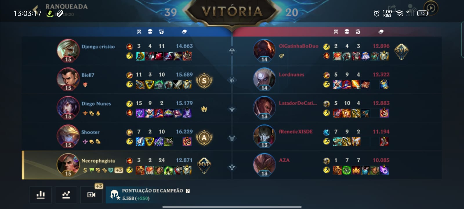 Finally got 100% of swain support | Scrolller