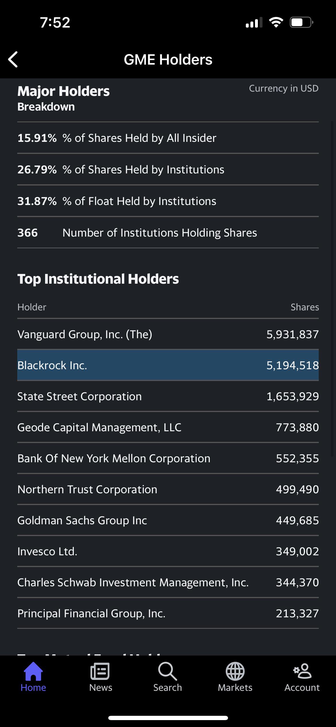 Discover more like Superstonk: Why is Yahoo Finance hiding that RC is the biggest shareholder ...