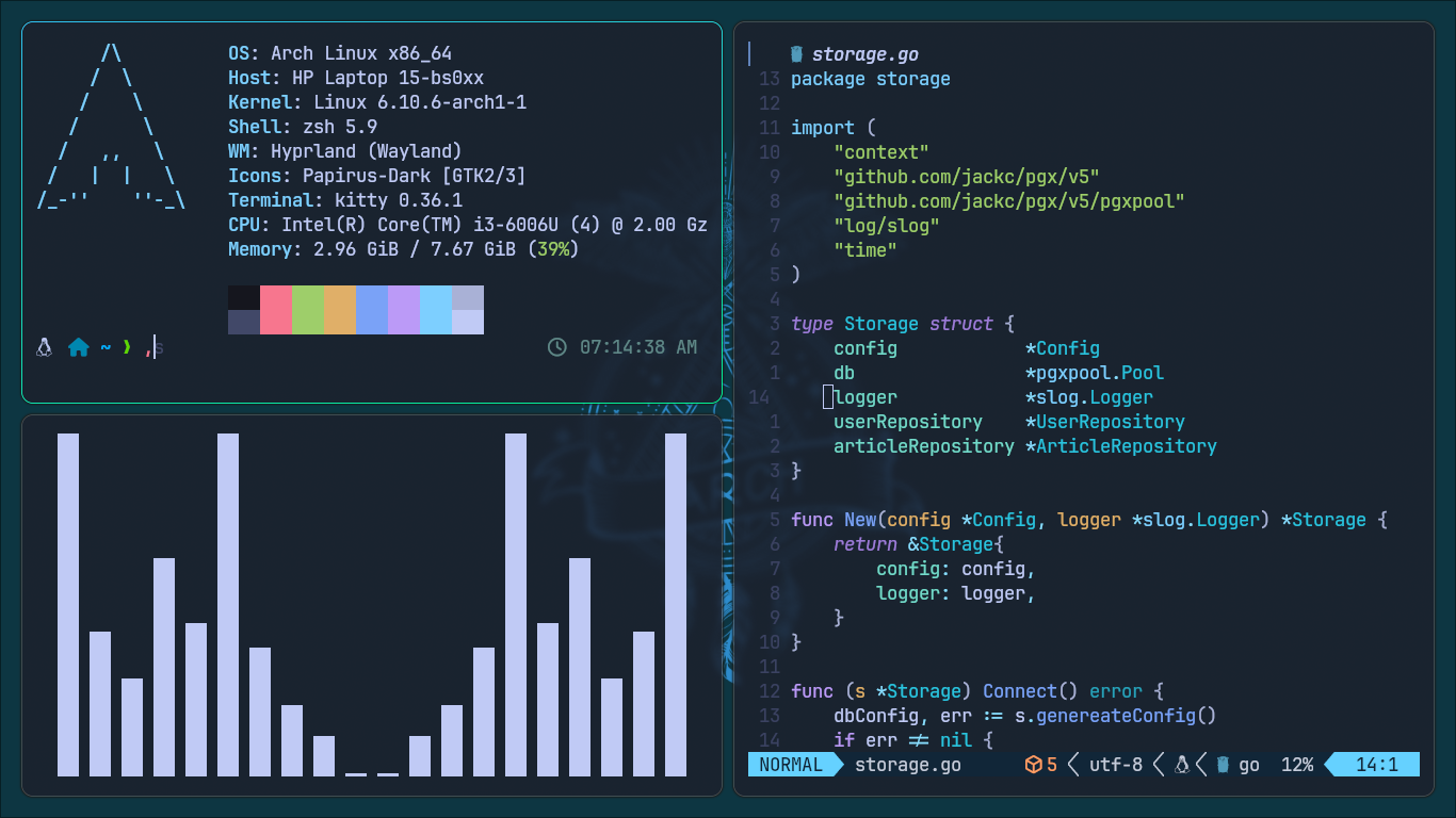 [Hyprland] Arch btw | Scrolller
