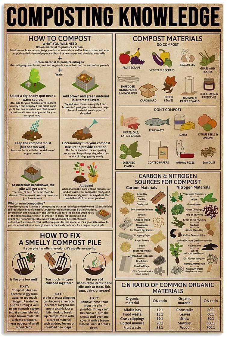 Composting Knowledge | Scrolller