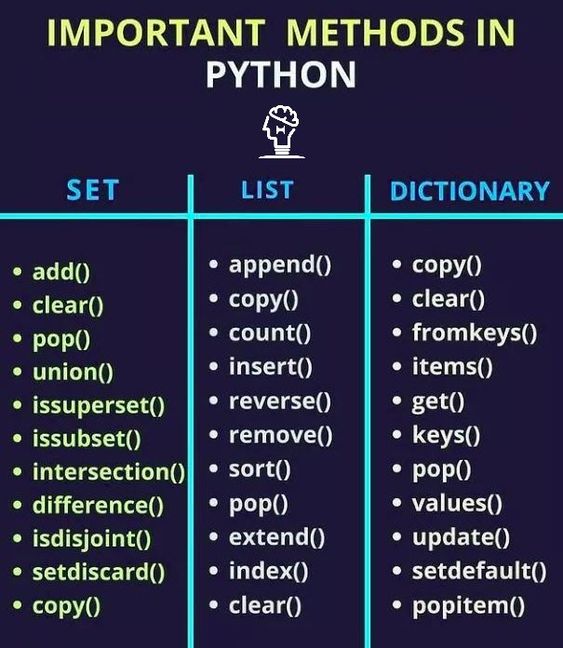 Important Methods in Python | Scrolller