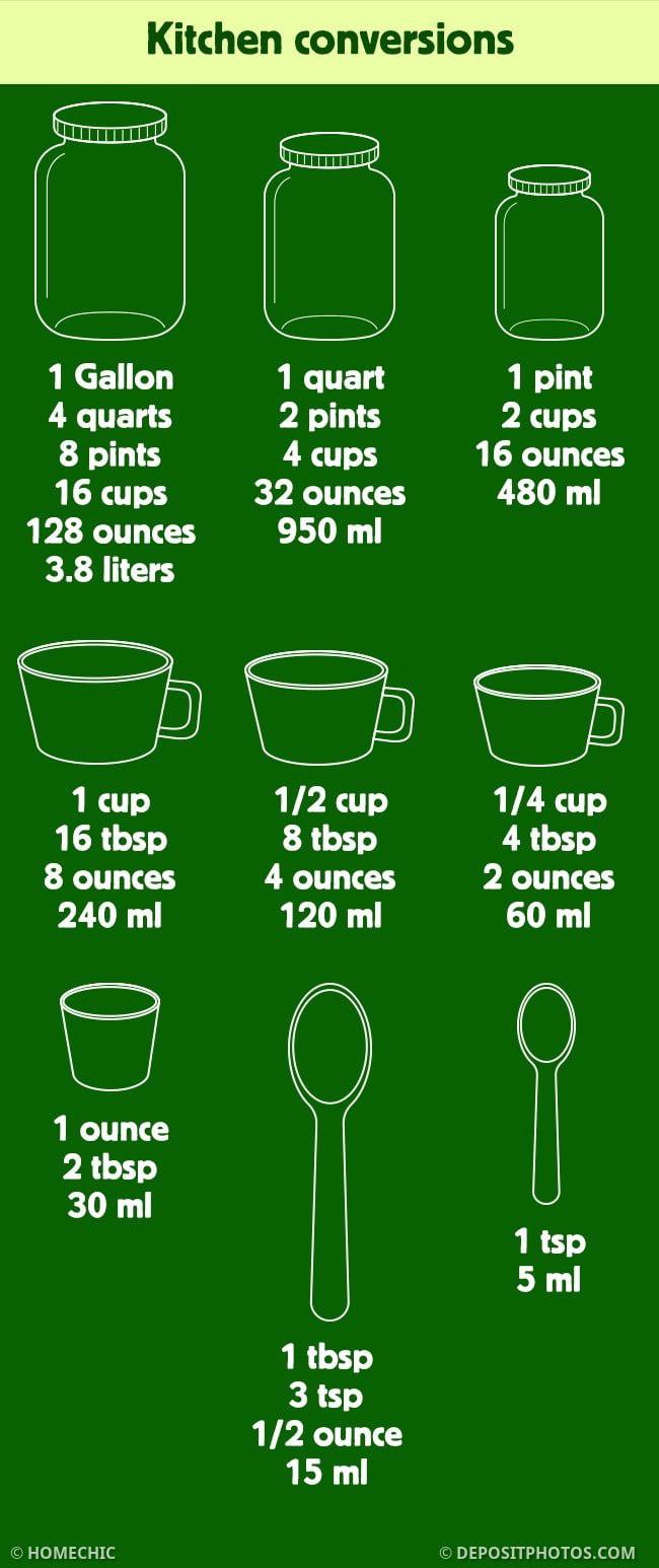 Kitchen Conversions | Scrolller