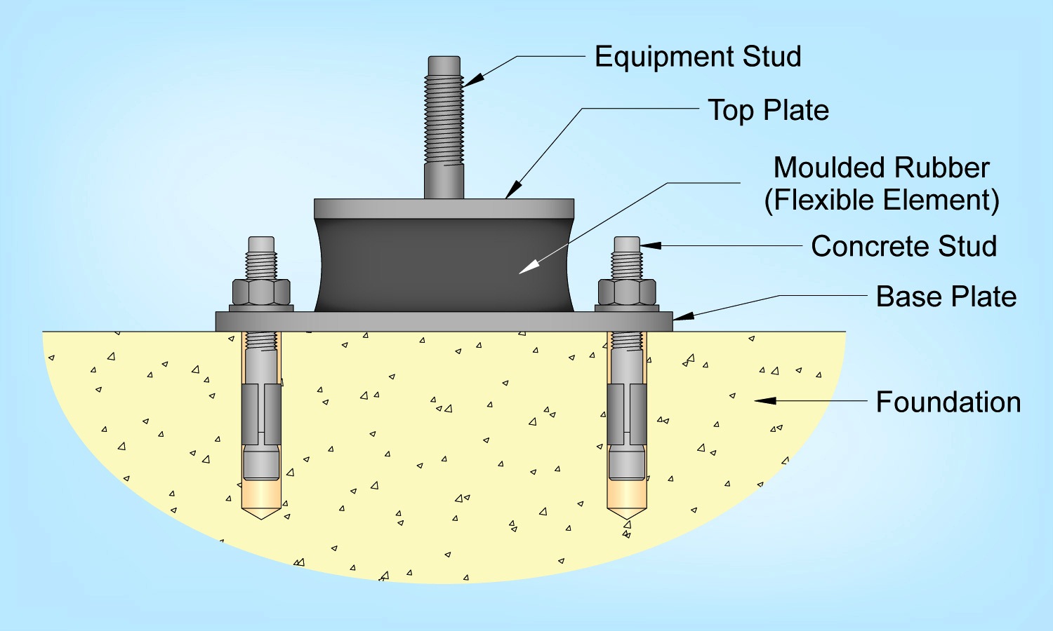 Molded Rubber Shock Isolation Mount | Scrolller